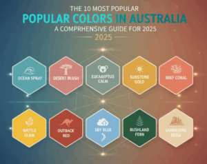 The 10 Most Popular Colors in Australia: A Comprehensive Guide for 2025 ...